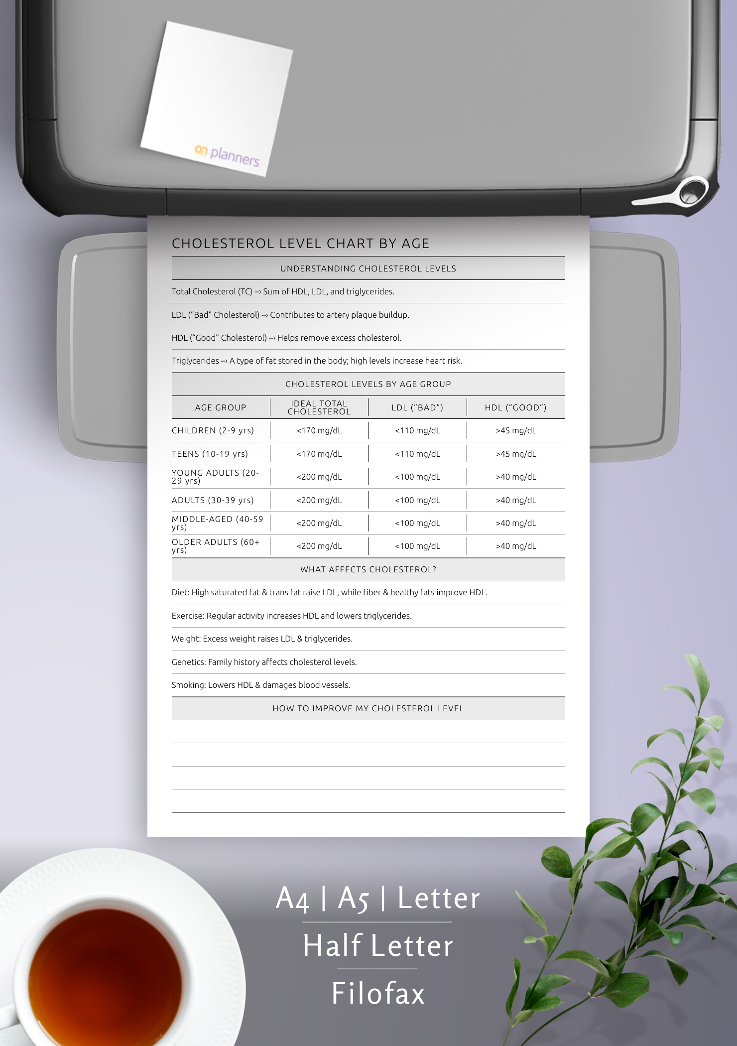 Cholesterol Levels by Age Chart – Know What’s Normal & Safe