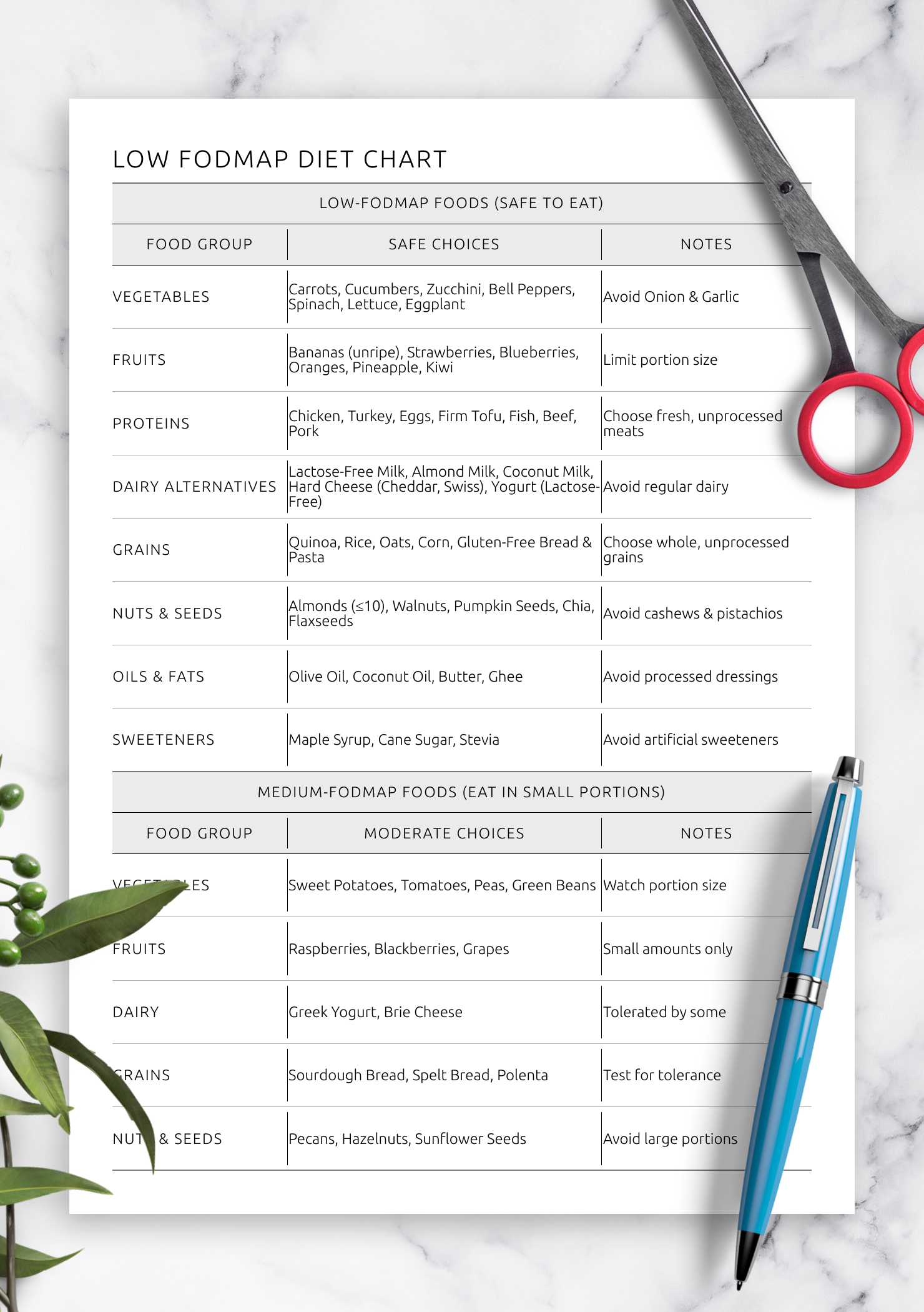 Low FODMAP Diet Food List – IBS-Friendly Foods to Eat & Avoid