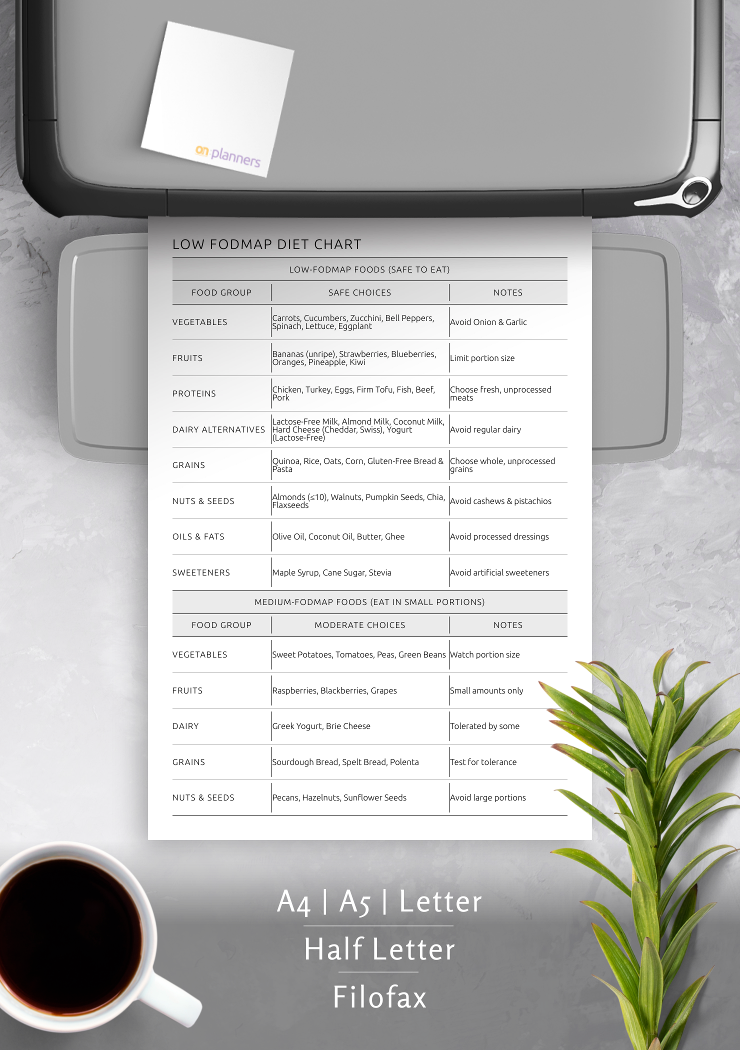 Low FODMAP Diet Food List – IBS-Friendly Foods to Eat & Avoid