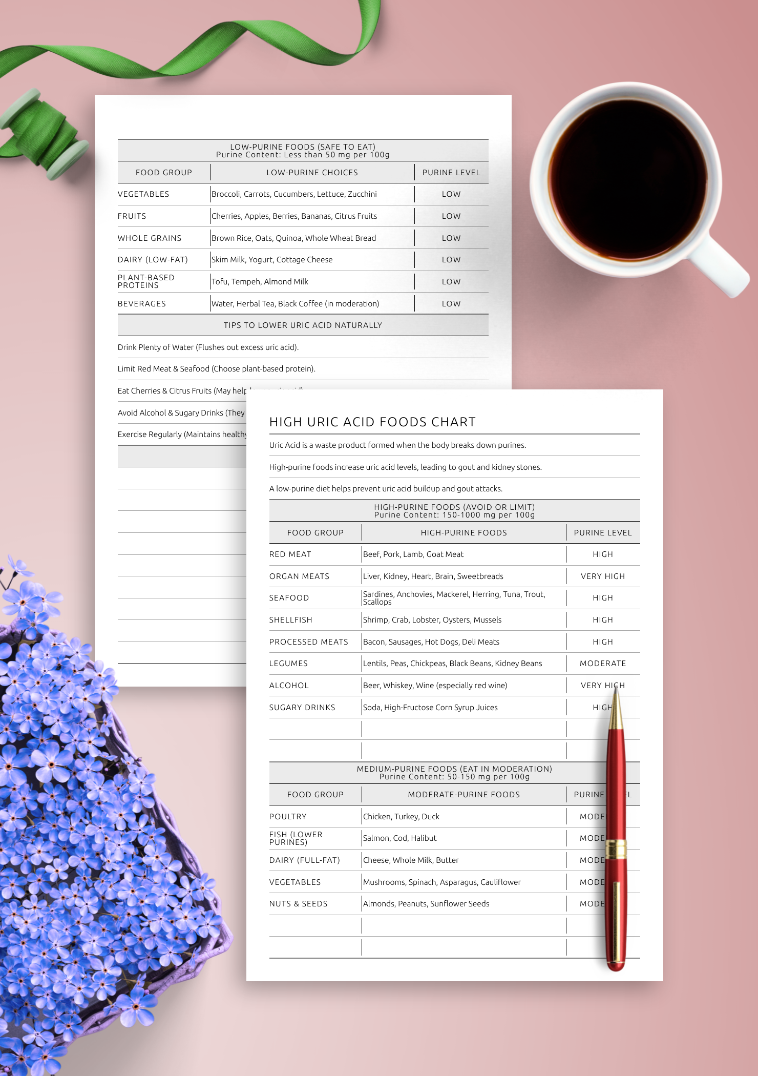 Low Purine Diet Chart – Gout-Friendly Foods to Eat & Avoid